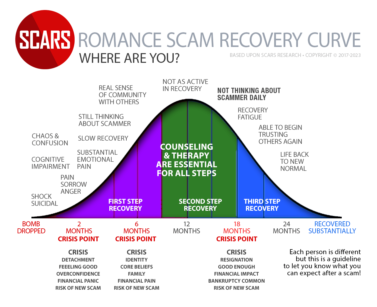 Introduction To Being A Scam Victim - What Just Happened To You? 2025
